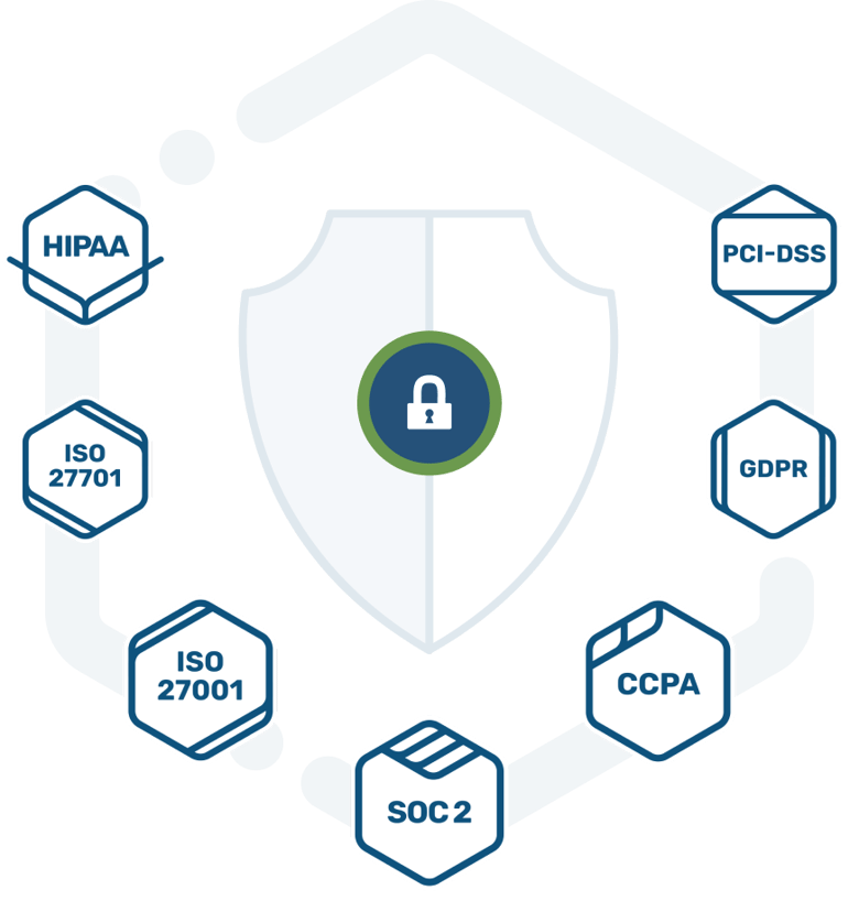 Strike Graph: Cybersecurity Compliance SaaS