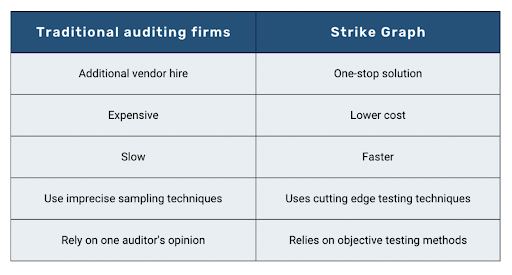 A smarter way to get your security certifications