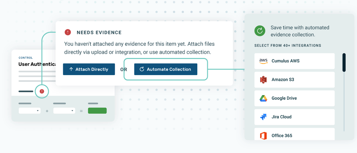 What are SOC 2 Complementary User Entity Controls (CUEC)?