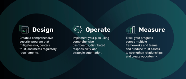 What is TrustOps and why does it matter for your business?