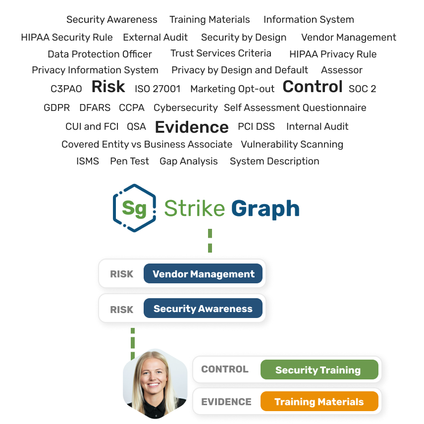 Strike Graph: Cybersecurity Compliance SaaS