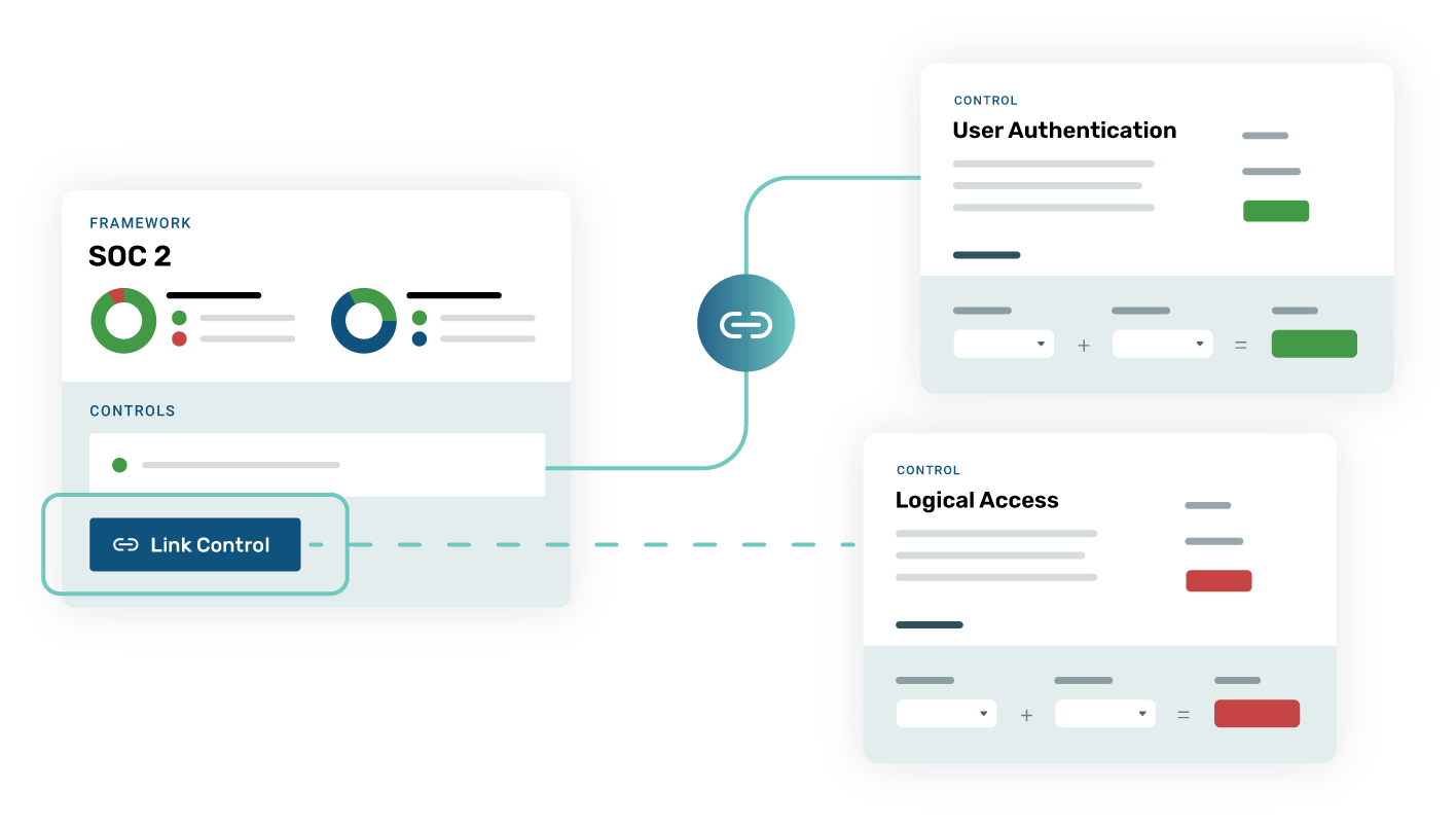 Strike Graph | Achieving security certifications