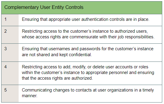 What are SOC 2 Complementary User Entity Controls (CUEC)?