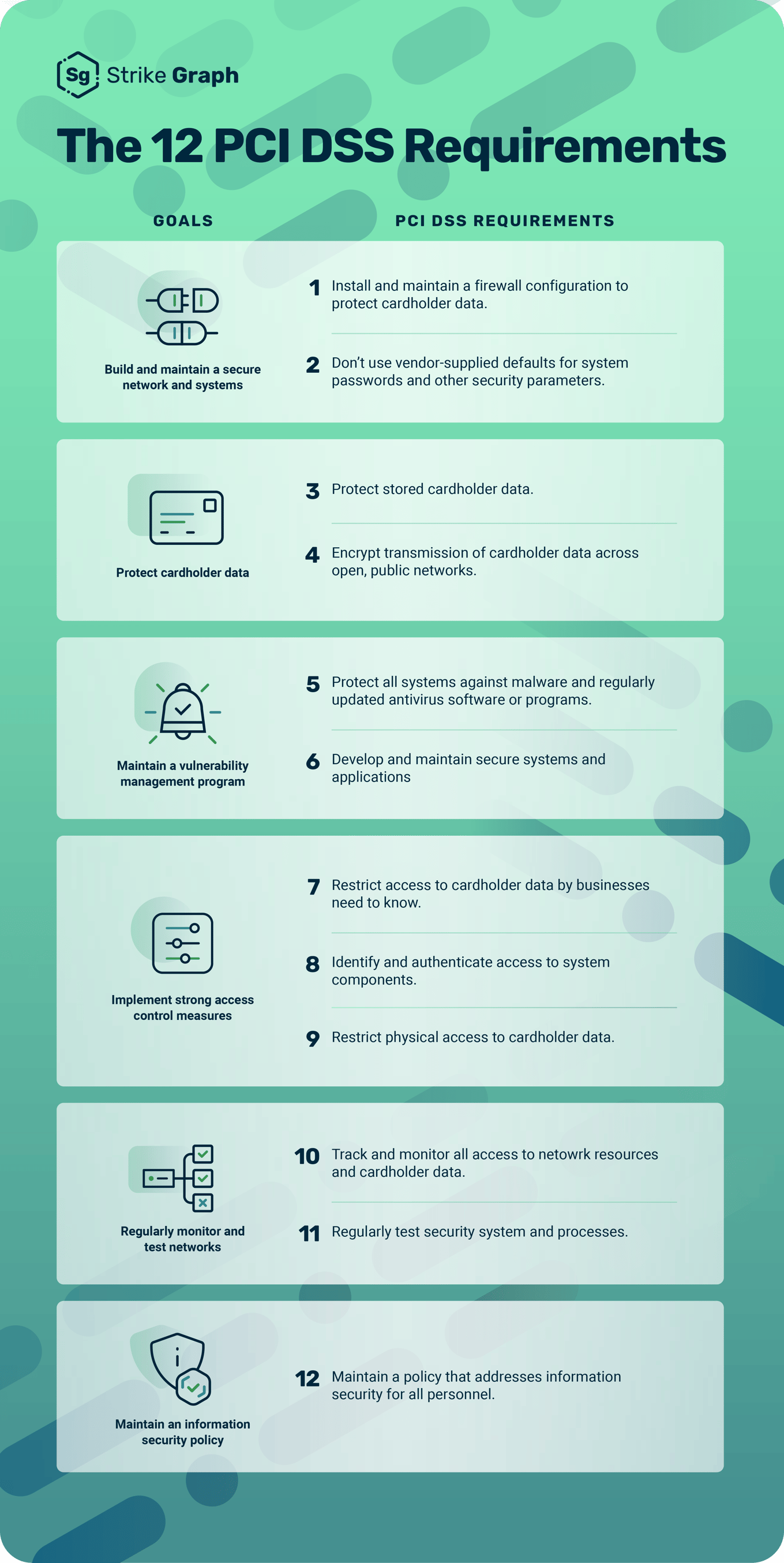 PCI DSS v4.0 (v4.0.1): Requirements, changes, implementation steps and checklist