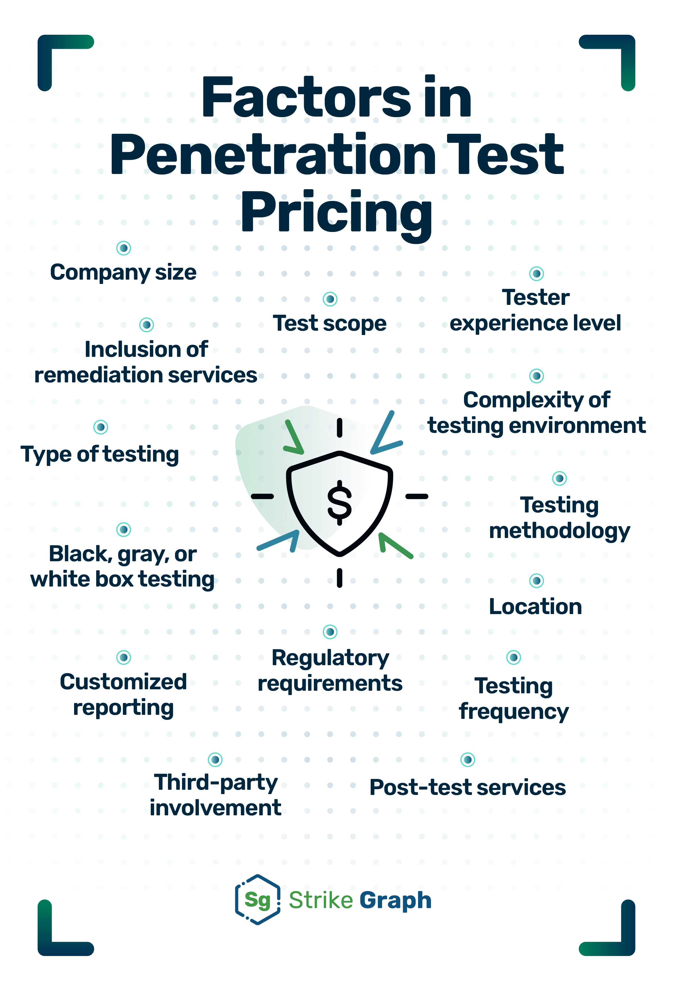 Penetration Testing Costs: Pricing Models & Cost Factor