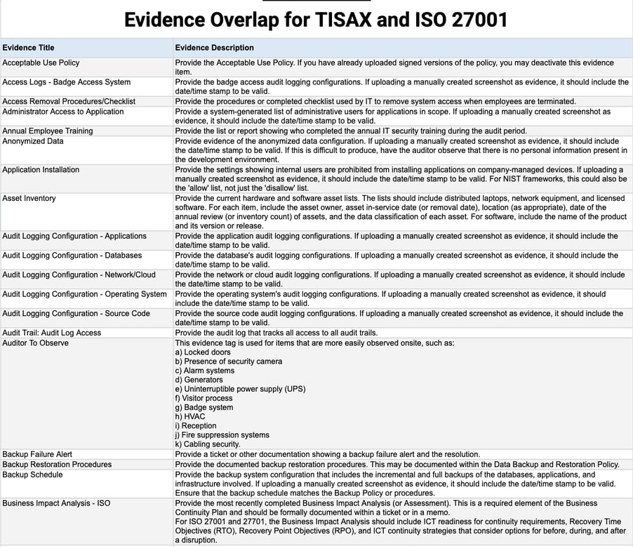 TISAX vs. ISO 27001: Similarities, Differences, Mappings & Streamlining