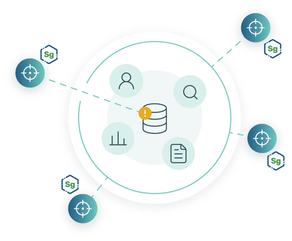 Measure Security Compliance