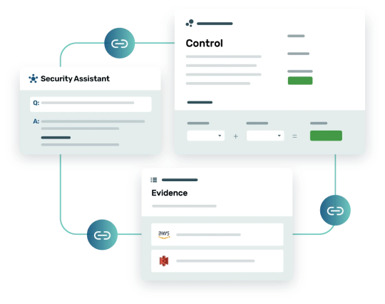 FedRAMP Compliance Solution