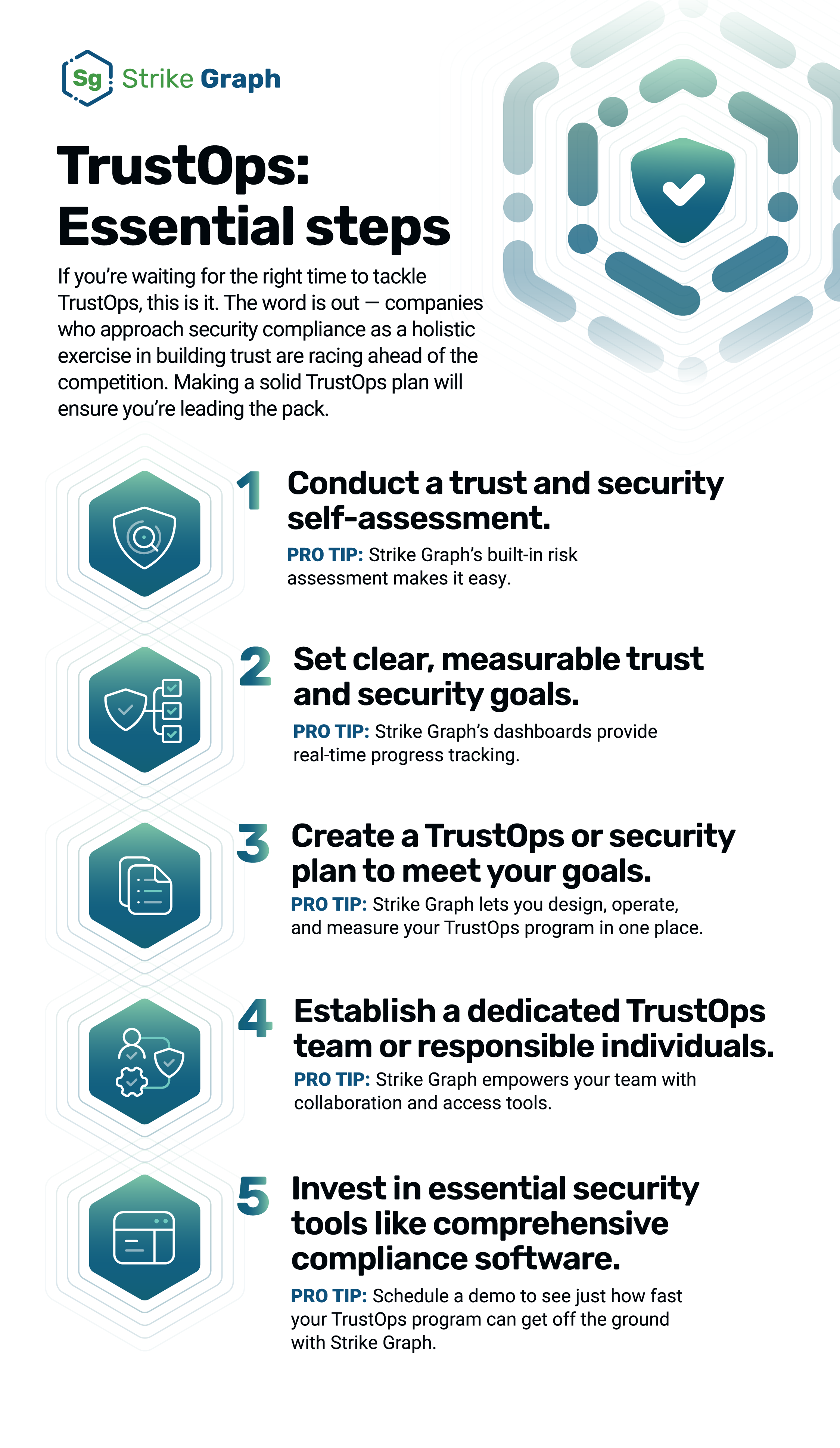 The essential TrustOps guide for 2024