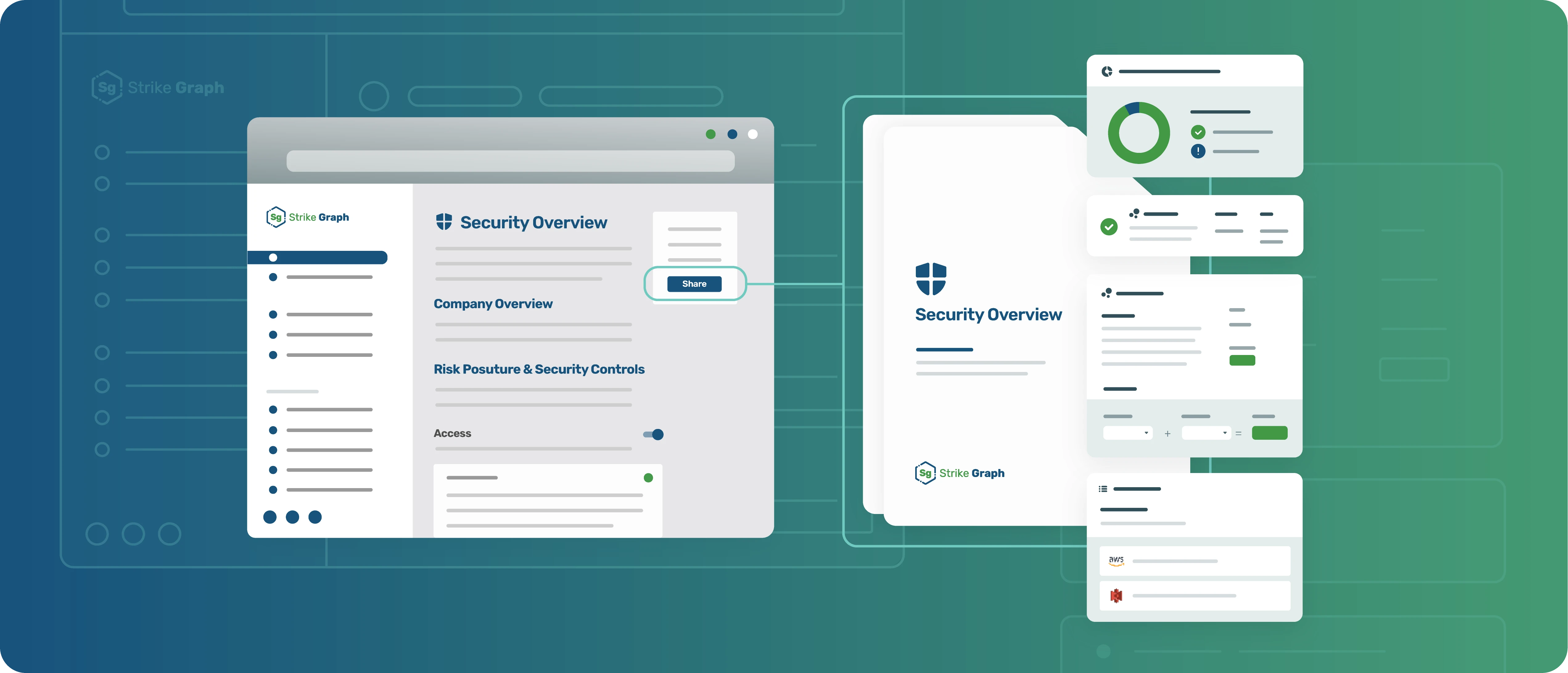 Satisfy security demands now with Strike Graph’s security overview