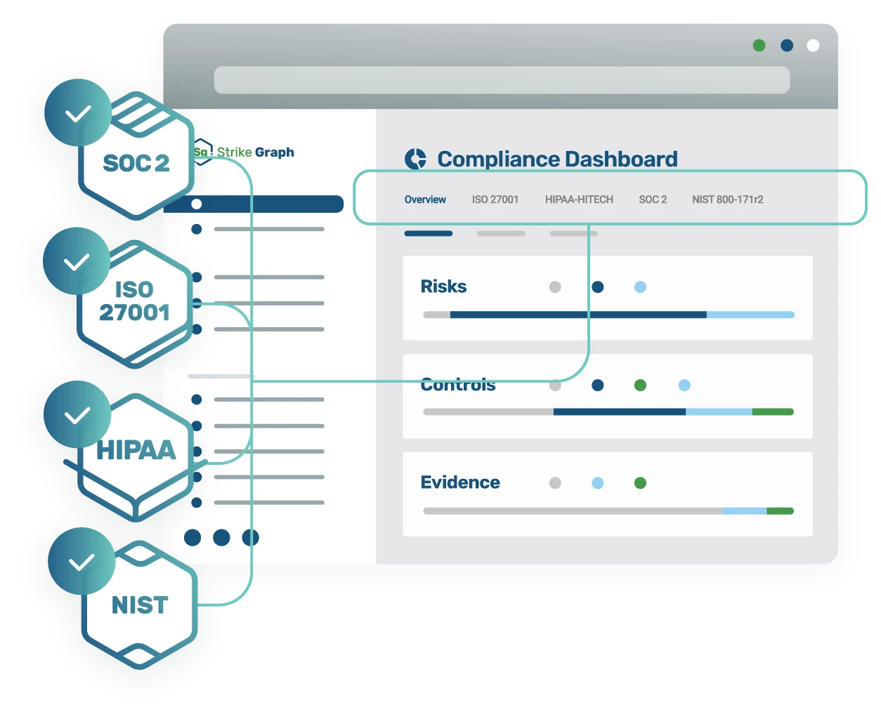 Seamless Compliance and Privacy Frameworks
